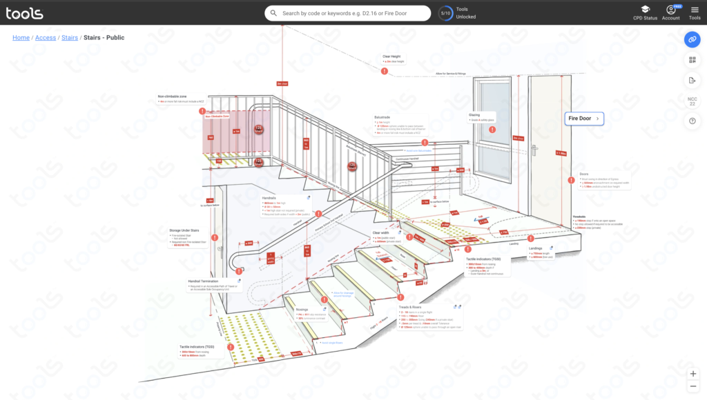 Tip #5: Zoom & Share - Tools™