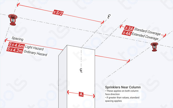 Staggered Spacing - Tools™